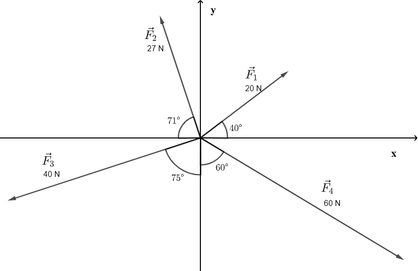 Resultant Force Calculator Resultant Force Calculator